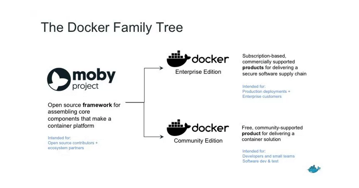 Docker Enterprise Edition のウェビナ―紹介 | エクセルソフト ブログ